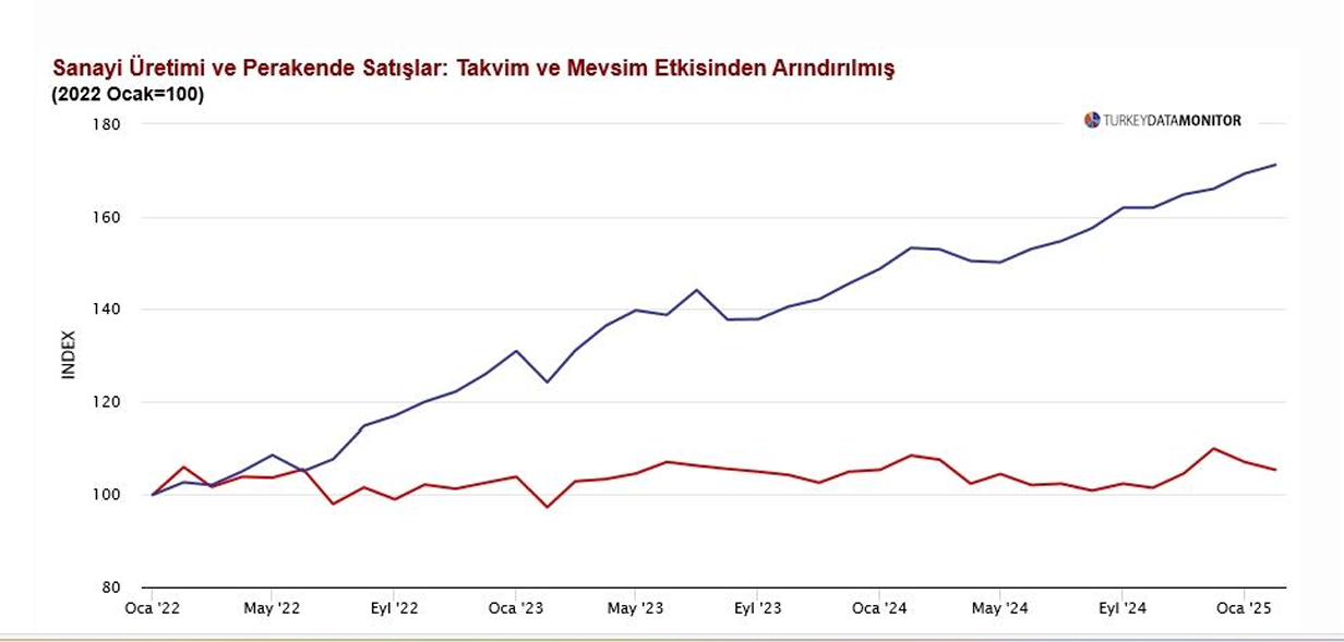 Güldem Atabay: Ekonomiye “İmamoğlu skandalı” karışınca, faiz indirimi ...